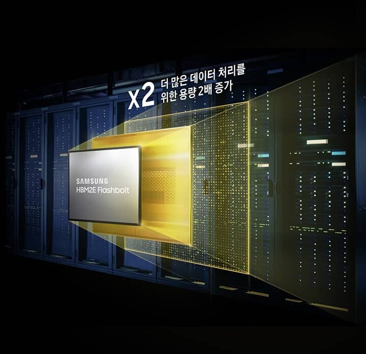 HBM2E Flashbolt | DRAM | 성능 및 스펙 | 삼성반도체