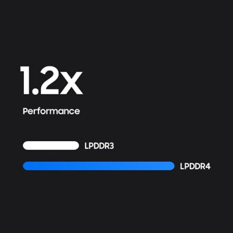 LPDDR4 | DRAM | 성능 및 스펙 | 삼성반도체