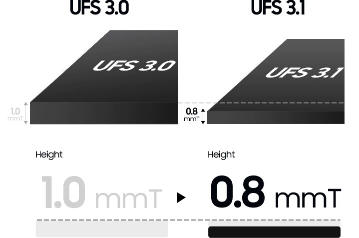 UFS 3.1 | Universal Flash Storage | 삼성반도체