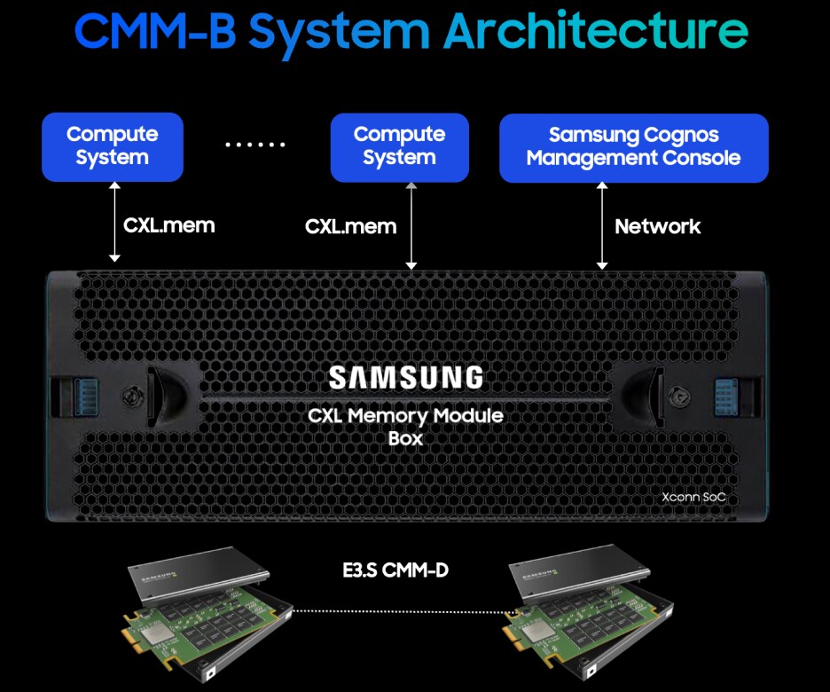 CXL Memory Module-Box | Samsung Semiconductor Global