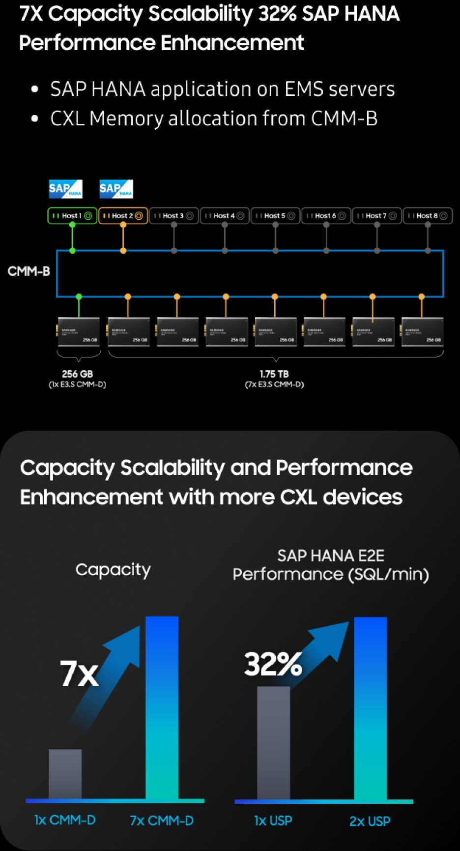 CXL Memory Module-Box | Samsung Semiconductor Global