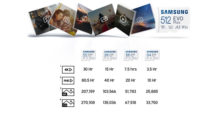 Samsung EVO Plus microSD Card | Samsung Semiconductor Global