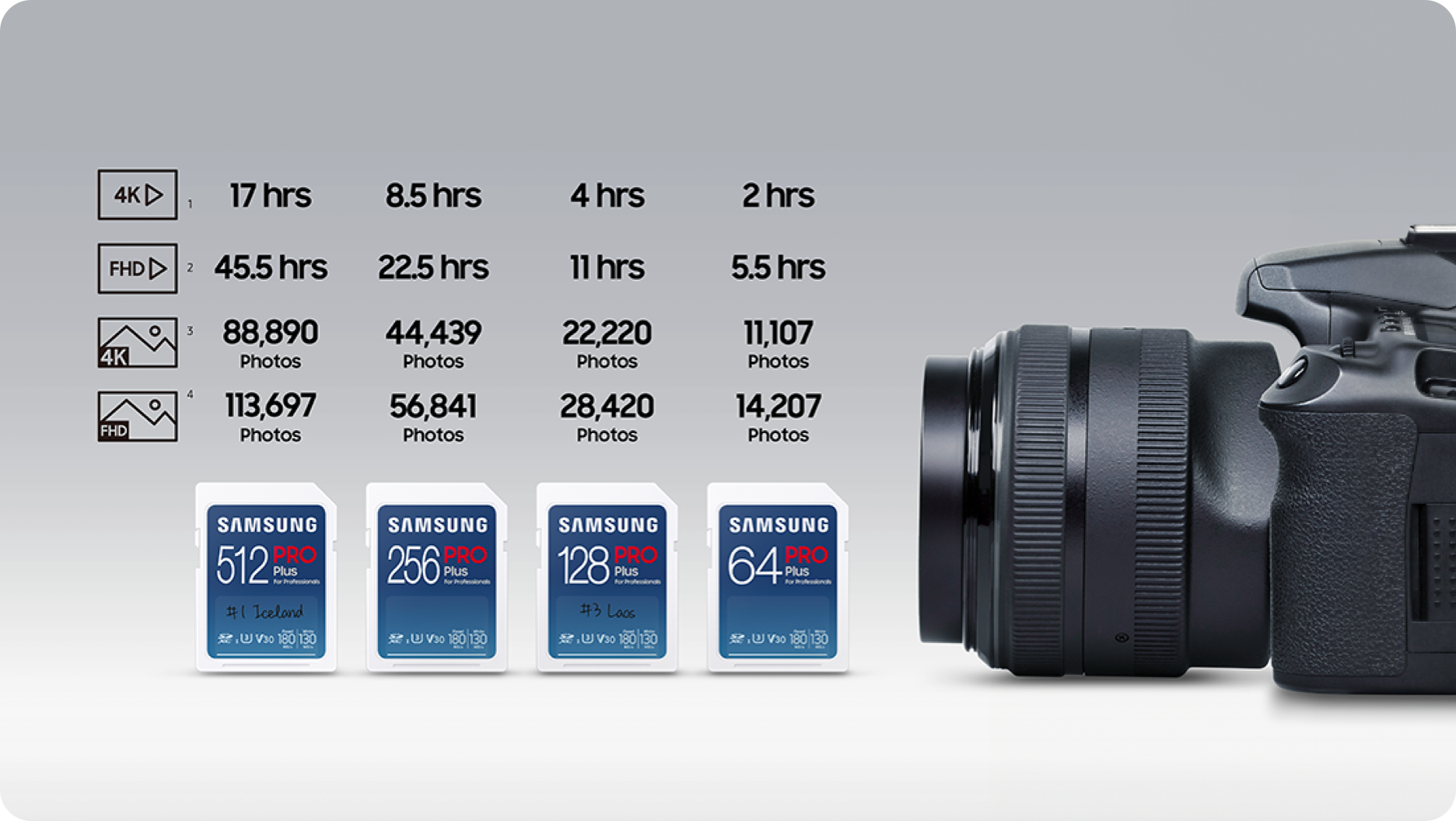 Samsung PRO Plus SD Card | Samsung Semiconductor Global