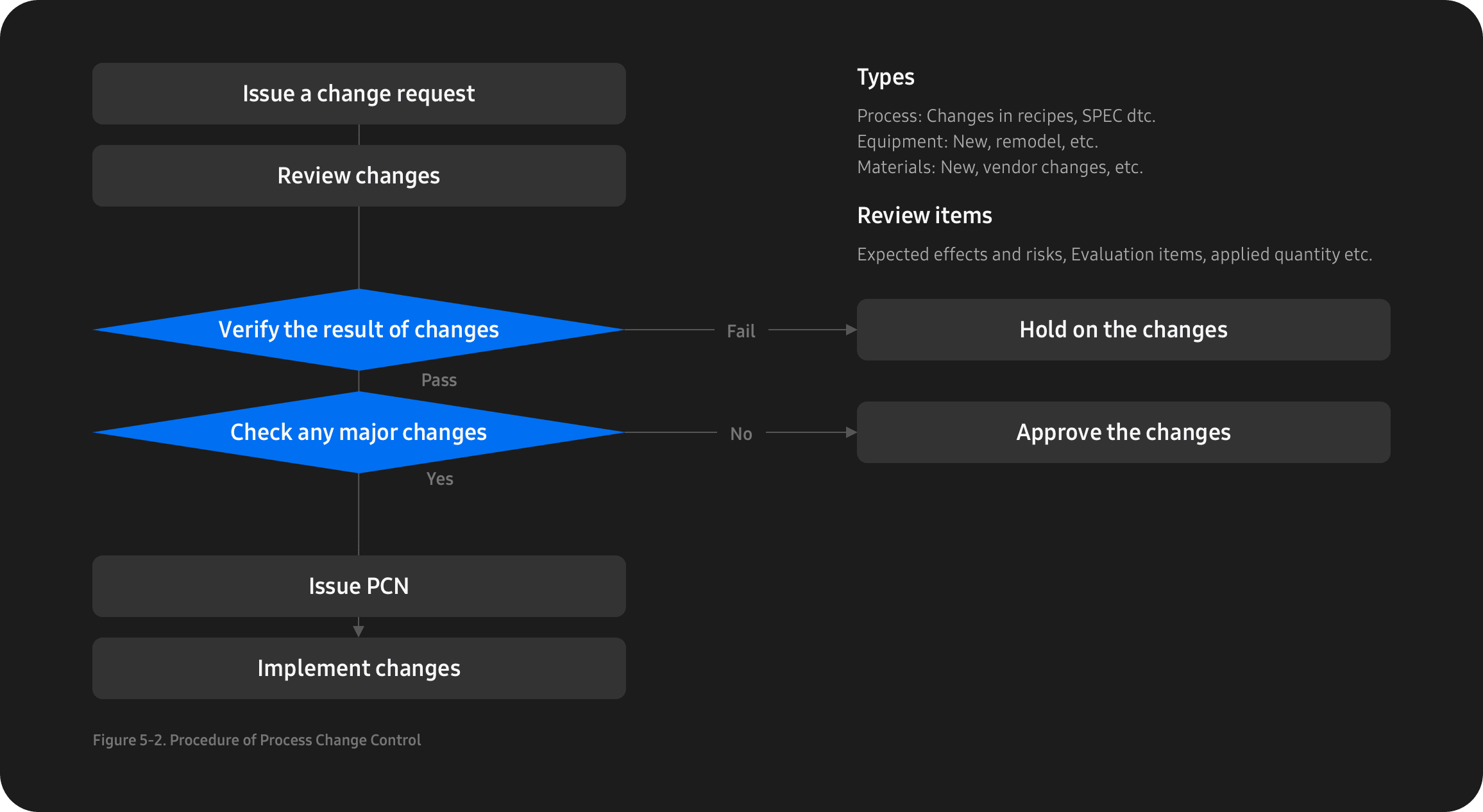 Quality Policy | About Samsung Foundry | Samsung Semiconductor Global