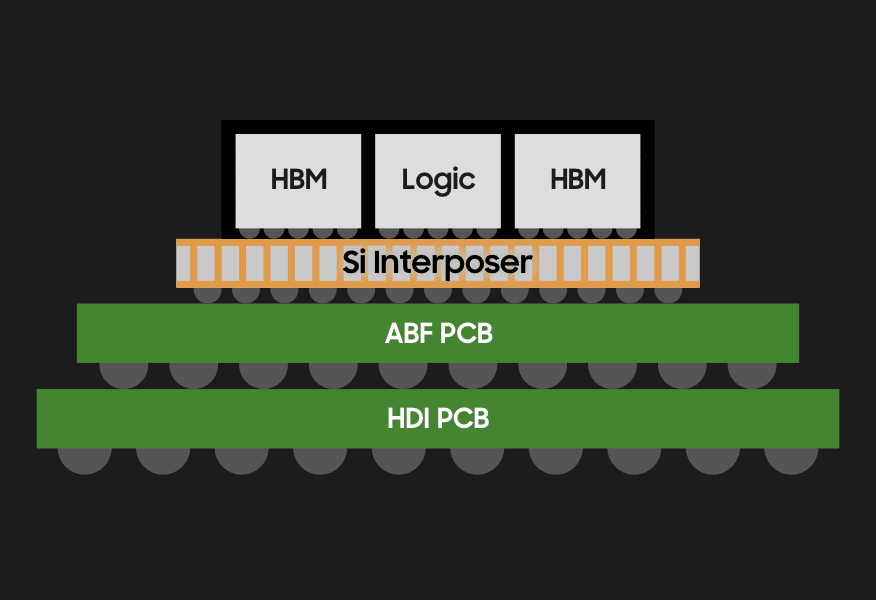 Advanced Heterogeneous Integration | Samsung Semiconductor Global Advanced Heterogeneous Integration | Samsung Semiconductor Global