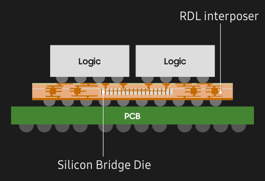 Advanced Heterogeneous Integration | Samsung Semiconductor Global