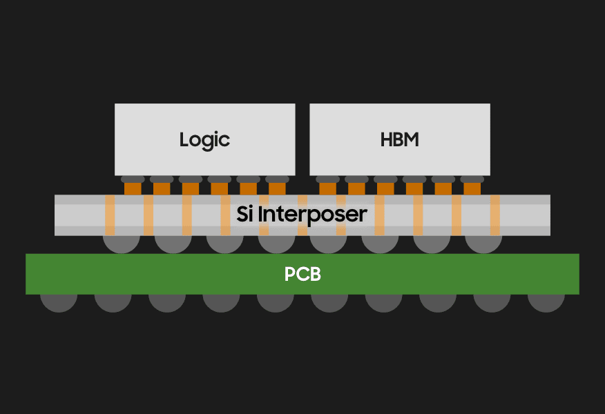 Advanced Heterogeneous Integration | Samsung Semiconductor Global