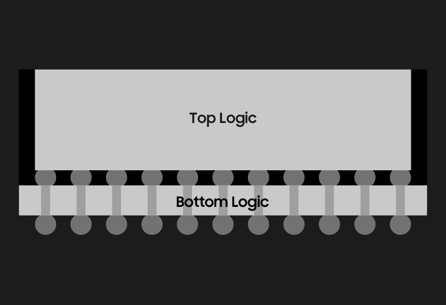 Advanced Heterogeneous Integration | Samsung Semiconductor Global