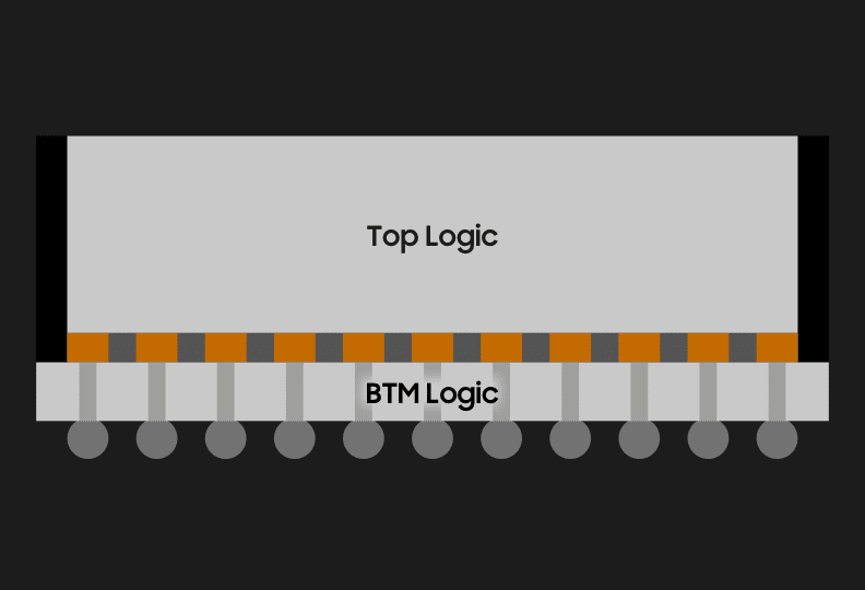 Advanced Package - 첨단 이종 집적화 | 파운드리 | 삼성반도체