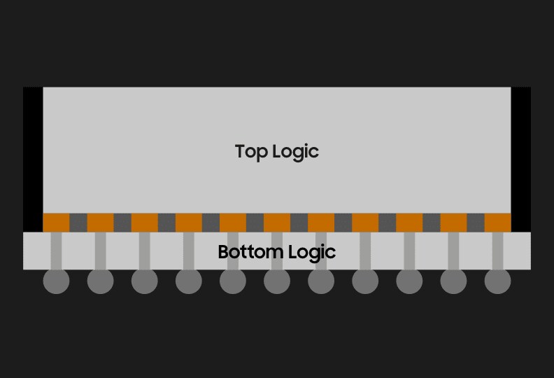 Advanced Heterogeneous Integration | Samsung Semiconductor Global