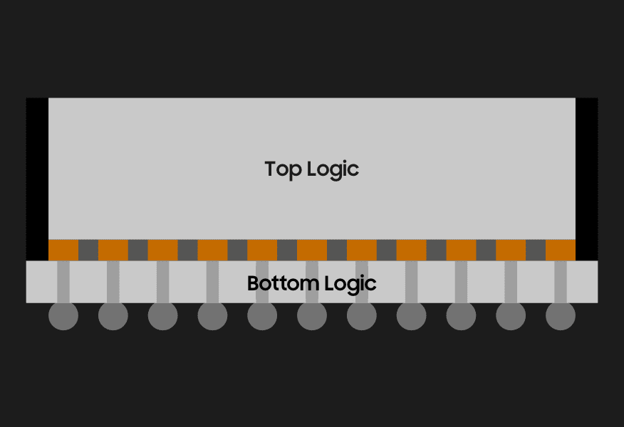 Advanced Heterogeneous Integration | Samsung Semiconductor Global