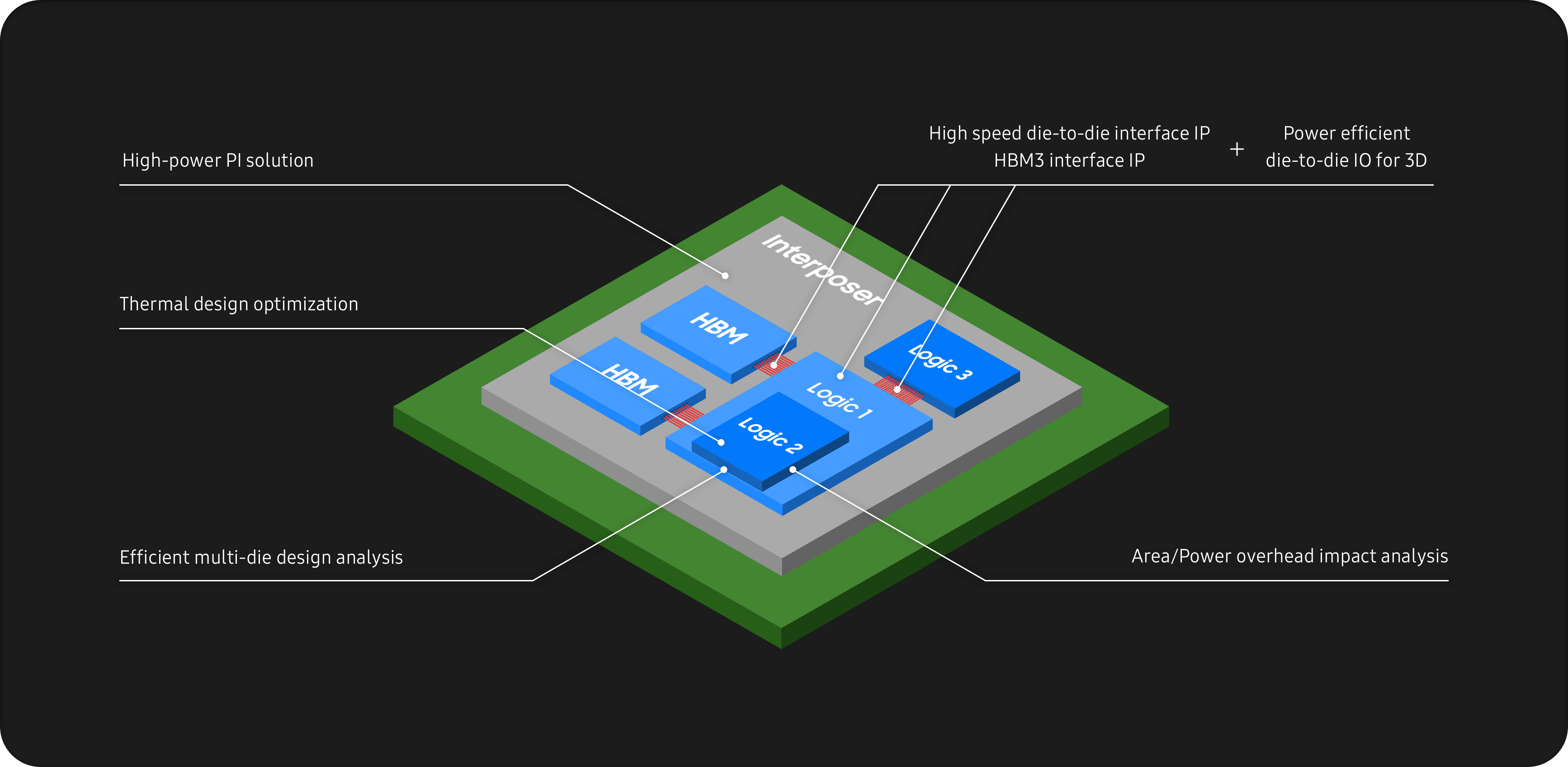 Package Turnkey Service | Samsung Semiconductor Global