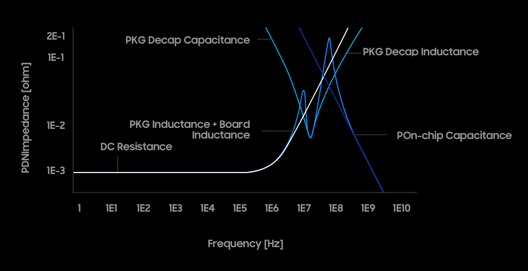 SAFE™ - EDA | Foundry | 삼성반도체