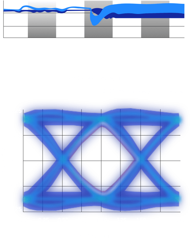 SAFE™ - EDA | Foundry | 삼성반도체