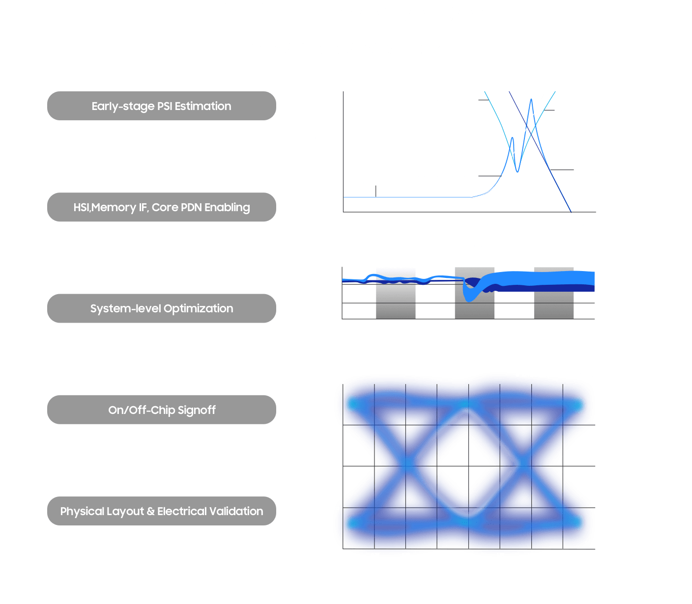 SAFE™ - EDA | 파운드리 | 삼성반도체
