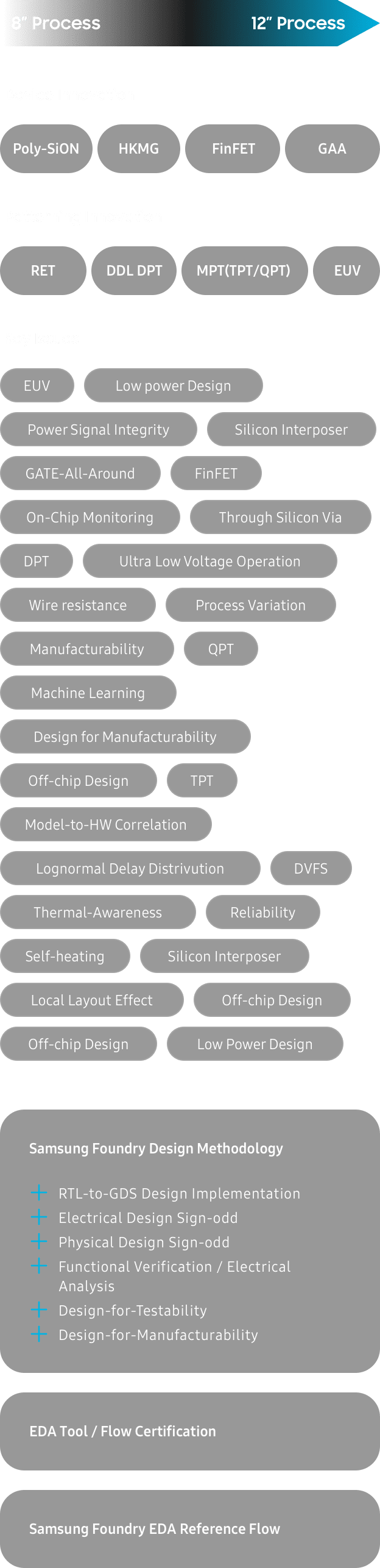 SAFE™ - EDA | 파운드리 | 삼성반도체