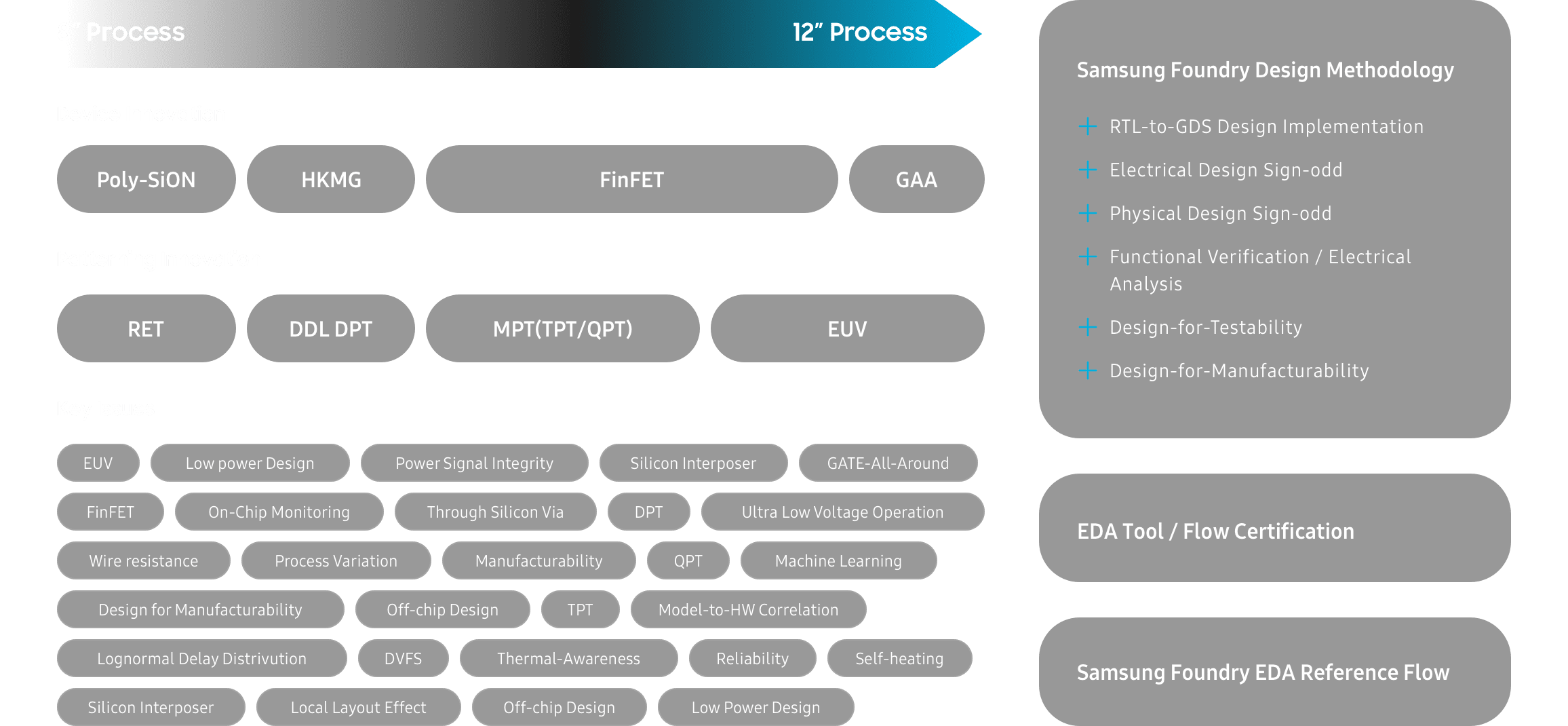 SAFE™ - EDA | 파운드리 | 삼성반도체