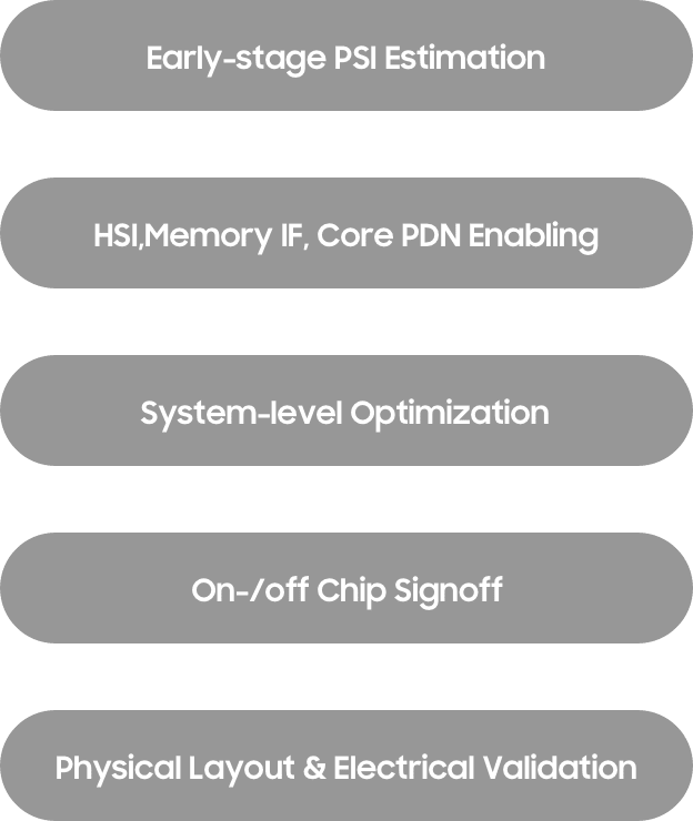 SAFE™ - EDA | Foundry | Samsung Semiconductor Global