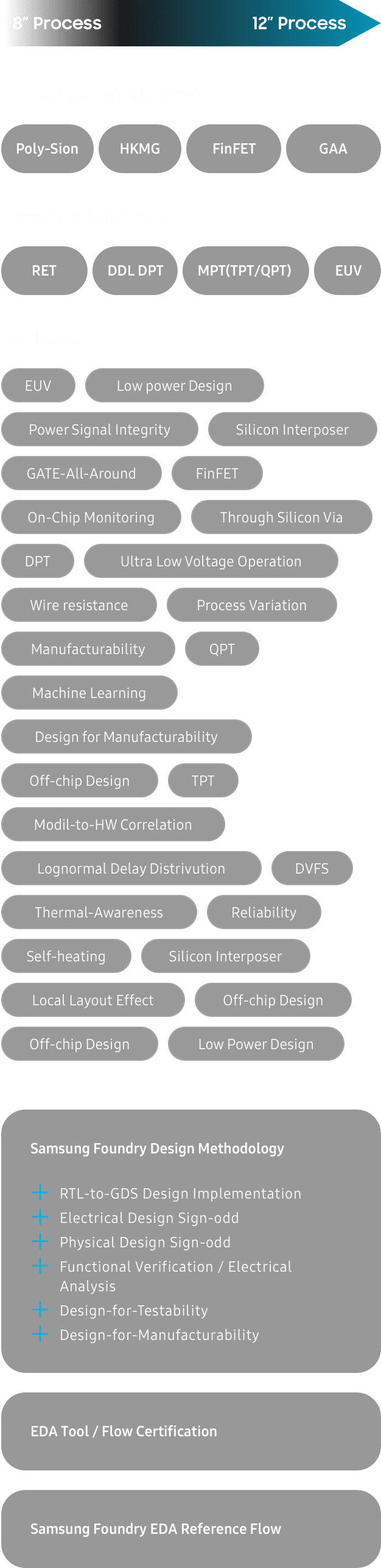 SAFE™ - EDA | 파운드리 | 삼성반도체