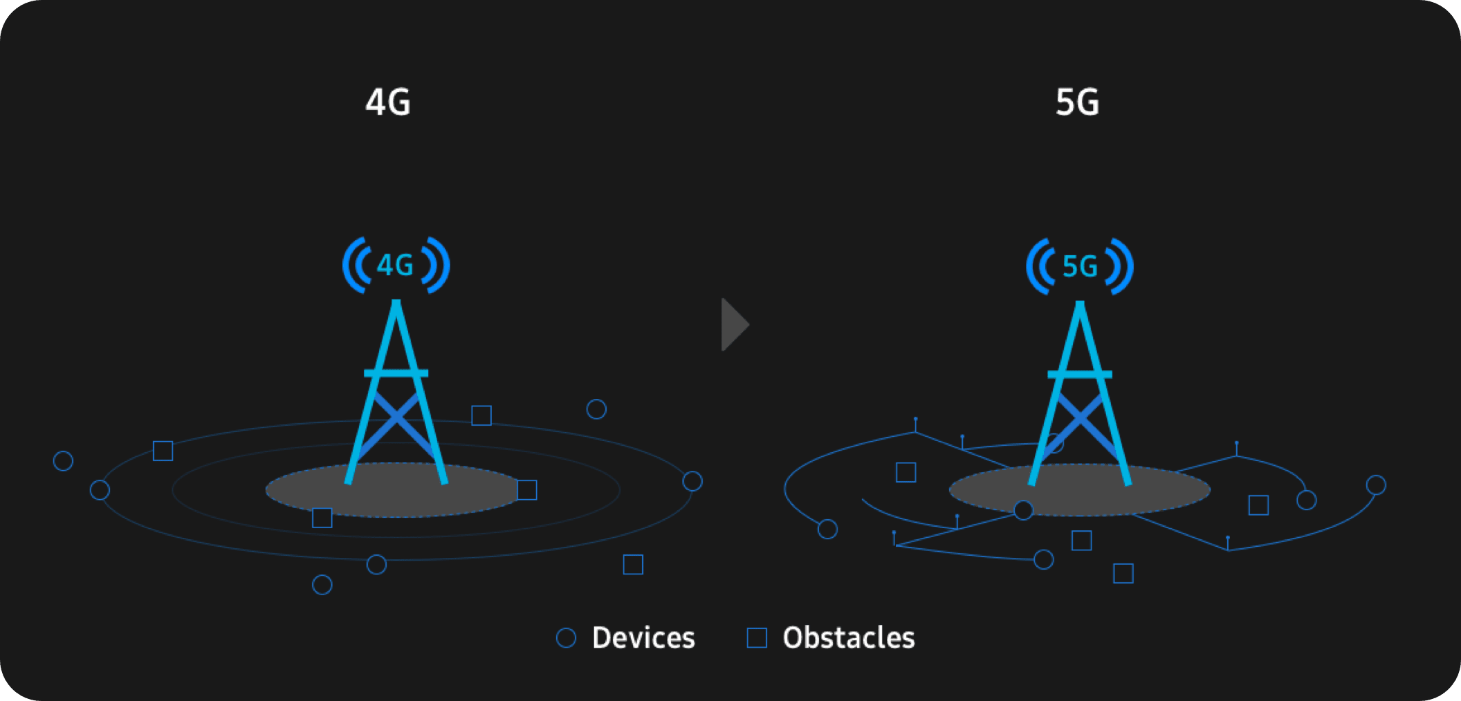 5G | Applications | Samsung Semiconductor Global