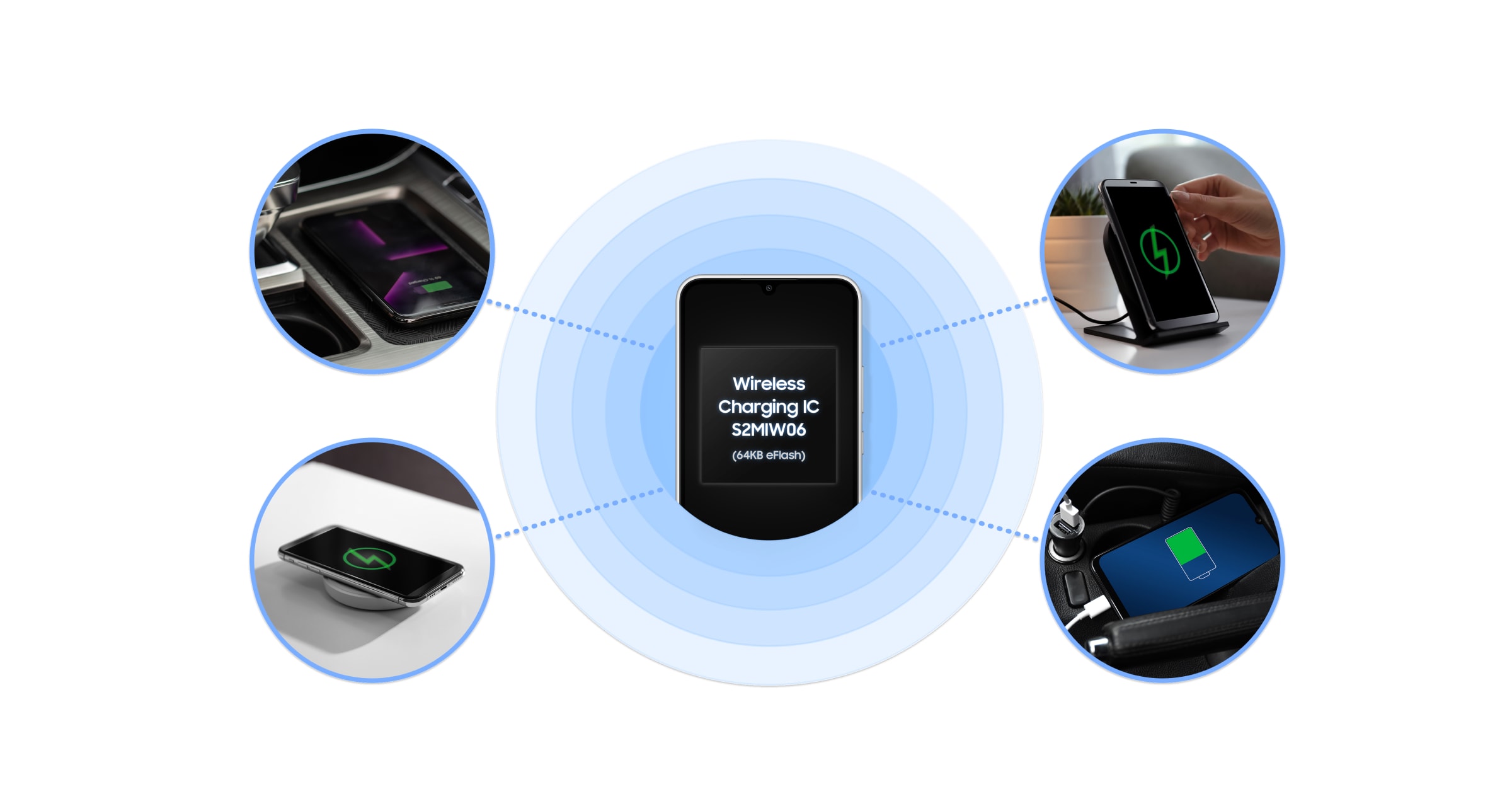 Samsung’s Upcoming PMIC, S2MIW06, Is Redefining the Future of Wireless ...