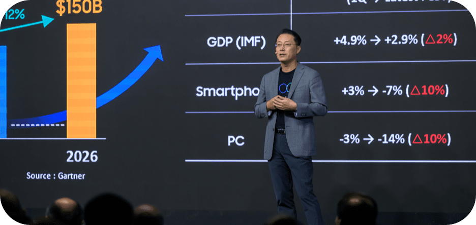 SAFE™ Forum 2022 Highlights | Samsung Semiconductor Global