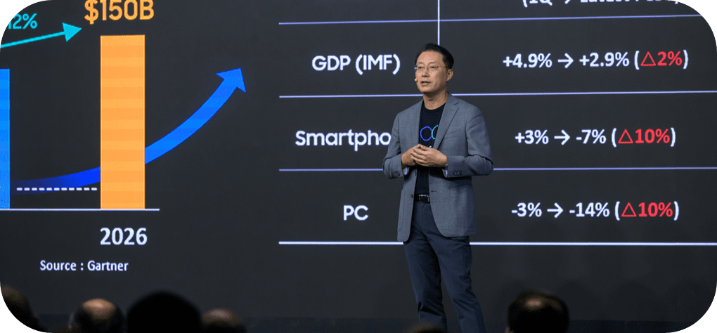 SAFE™ Forum 2022 Highlights | Samsung Semiconductor Global