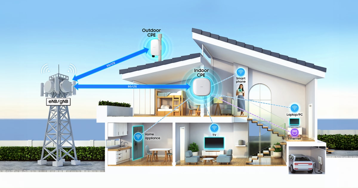 How Samsung’s 5G CPE Technology Is Helping Expand Global Connectivity ...