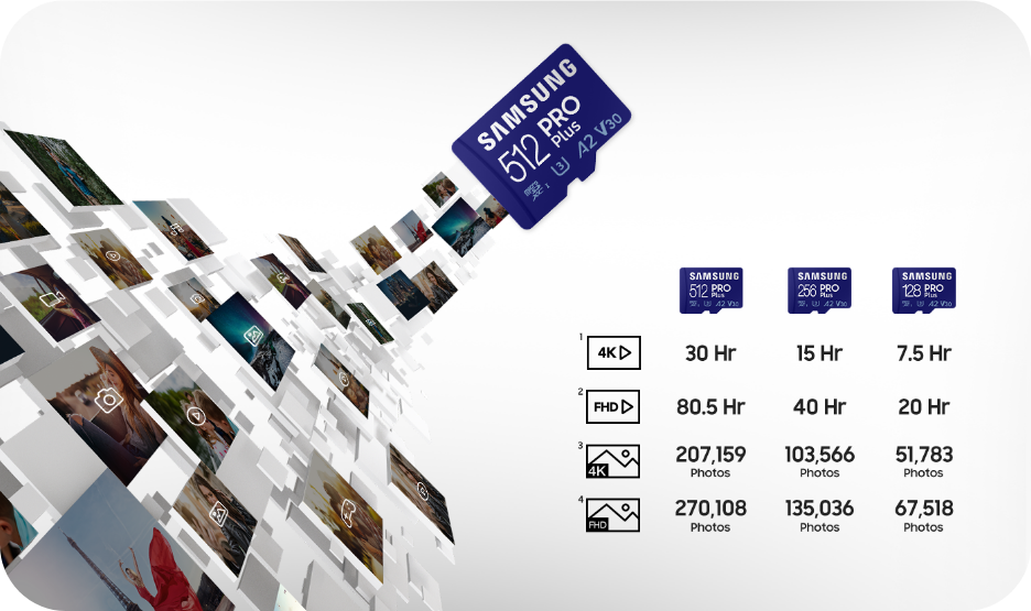 Samsung PRO Plus microSD Card | Samsung Semiconductor Global