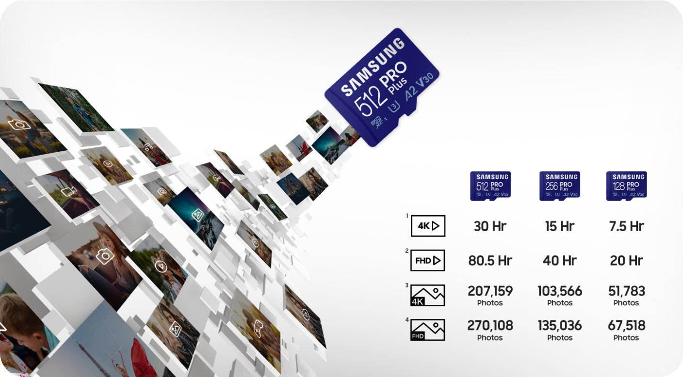 Samsung PRO Plus microSD Card | Samsung Semiconductor Global