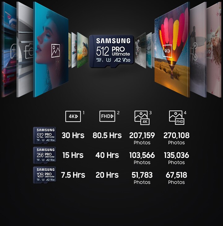 Samsung PRO Ultimate microSDXC™ UHS-I Card | Memory Card | Samsung ...