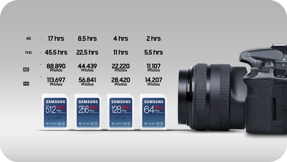 Samsung PRO Plus SD Card | Samsung Semiconductor Global