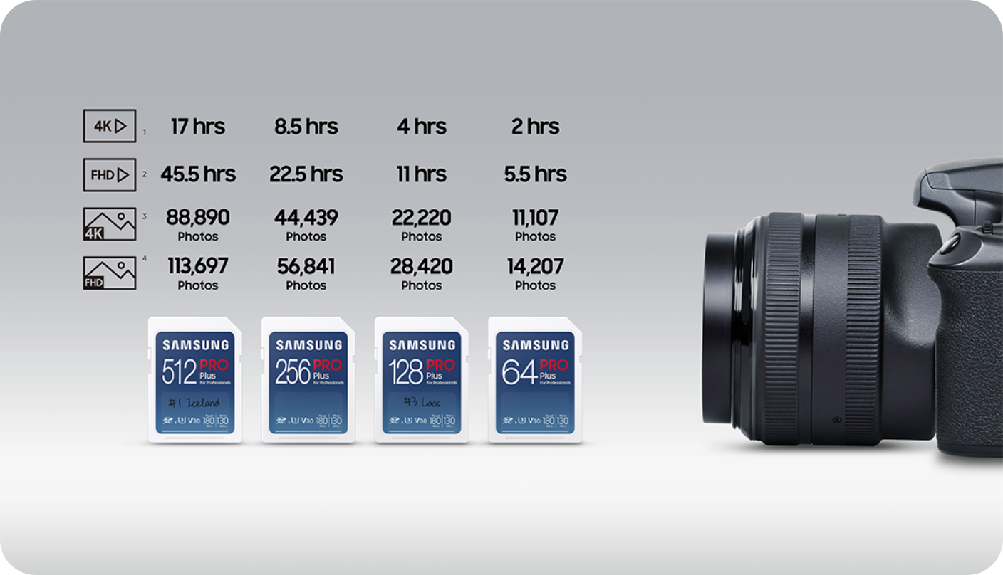 Samsung PRO Plus SD Card | Samsung Semiconductor Global