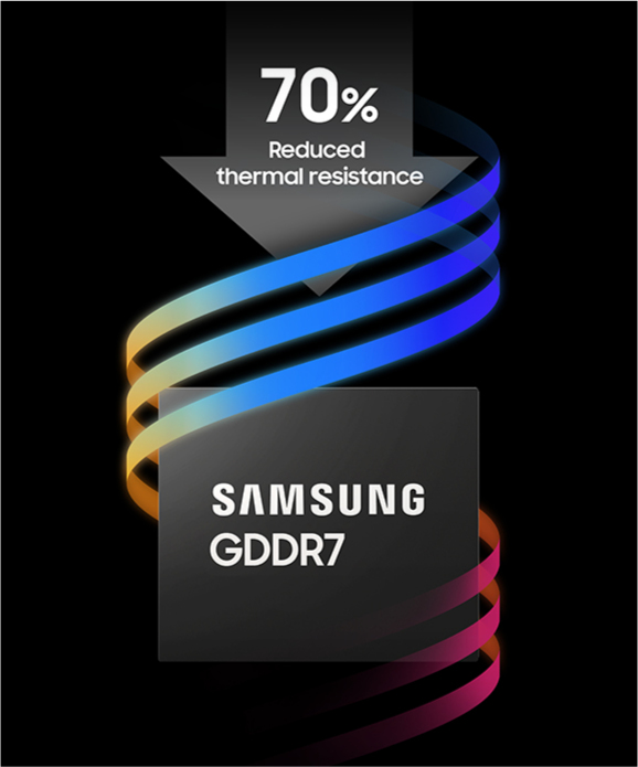 GDDR7 | DRAM | Samsung Semiconductor Global