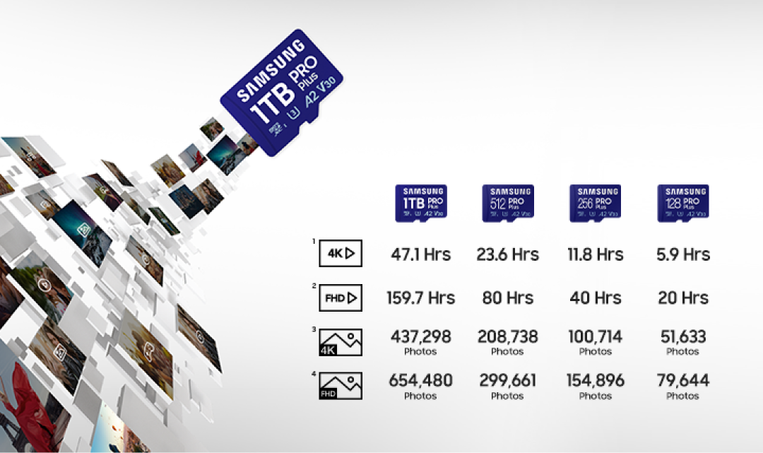 Samsung PRO Plus microSD Card | Samsung Semiconductor Global