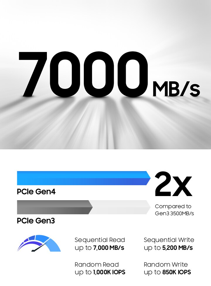 PM9A1 PCIe Gen4 SSD | Samsung Semiconductor Global