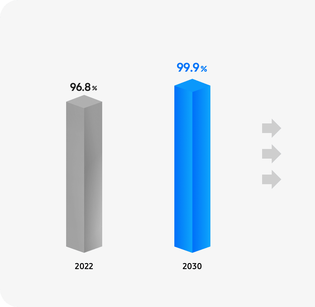 Technology that makes technology sustainable | Samsung Semiconductor Global
