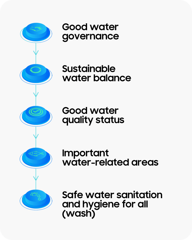 AWS Certification | Samsung Semiconductor Global