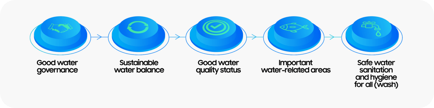 AWS Certification | Samsung Semiconductor Global
