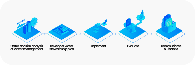 AWS Certification | Samsung Semiconductor Global