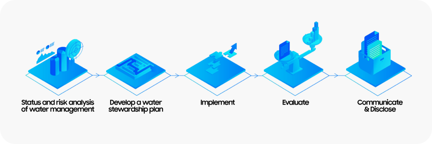 AWS Certification | Samsung Semiconductor Global