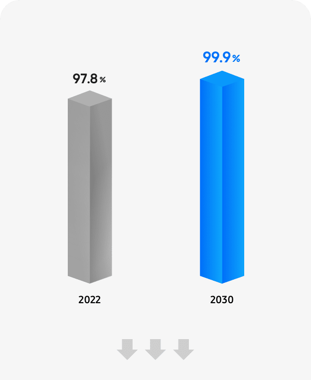 Environment | Sustainability | Samsung Semiconductor Global