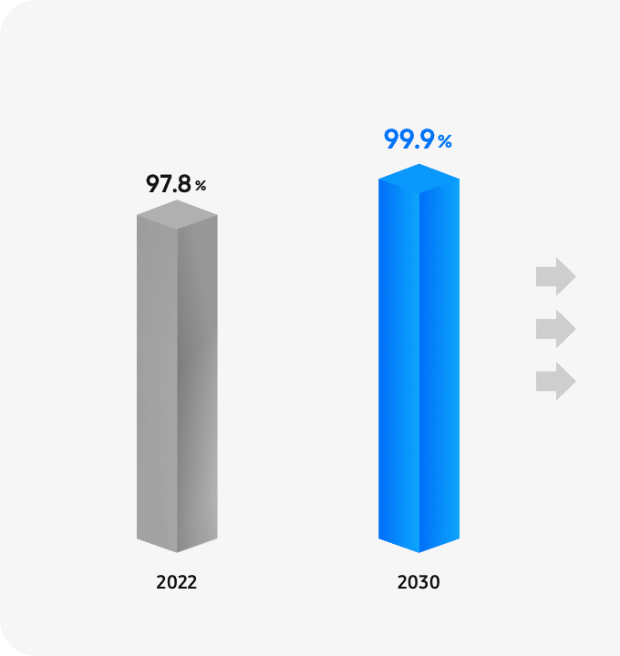 Environment | Sustainability | Samsung Semiconductor Global